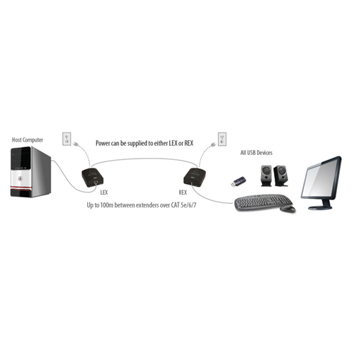 IC 00-00404 - Icron Technologies USB 2.0 Ranger 2311 Single Port ...