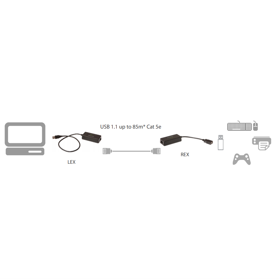 IC 00-00301 - Icron Technologies USB 1.1 Rover 1850 Single Port Cat 5e ...