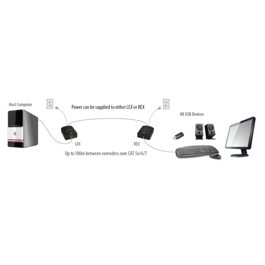 IC 00-00404 - Icron Technologies USB 2.0 Ranger 2311 Single Port ...
