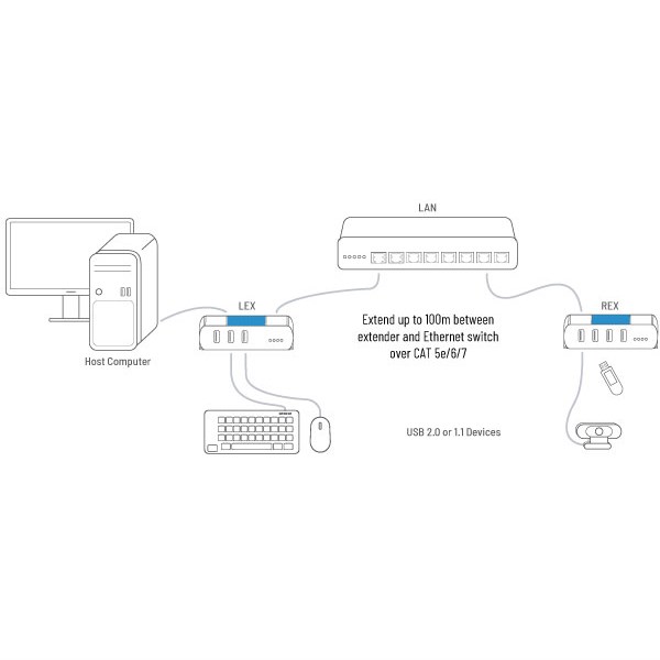IC 00-00465 - Icron Technologies 4-Port USB 2.0 Ranger 2304PoE Power ...