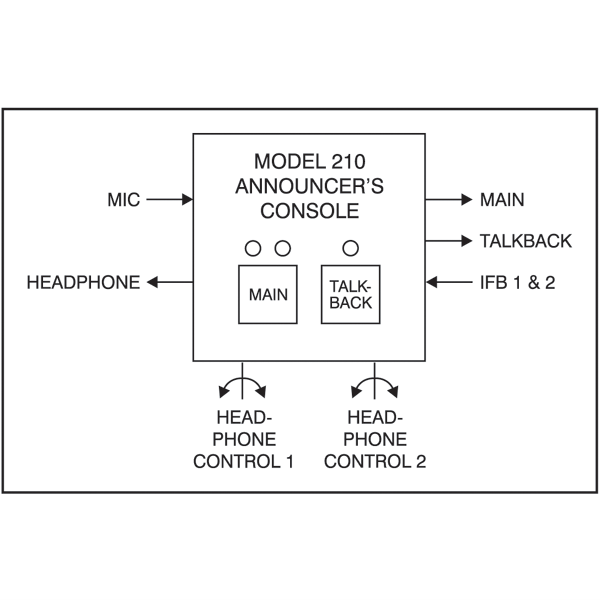 ST-M210 - Studio Technologies Model 210 Announcers Console - MadisonAV